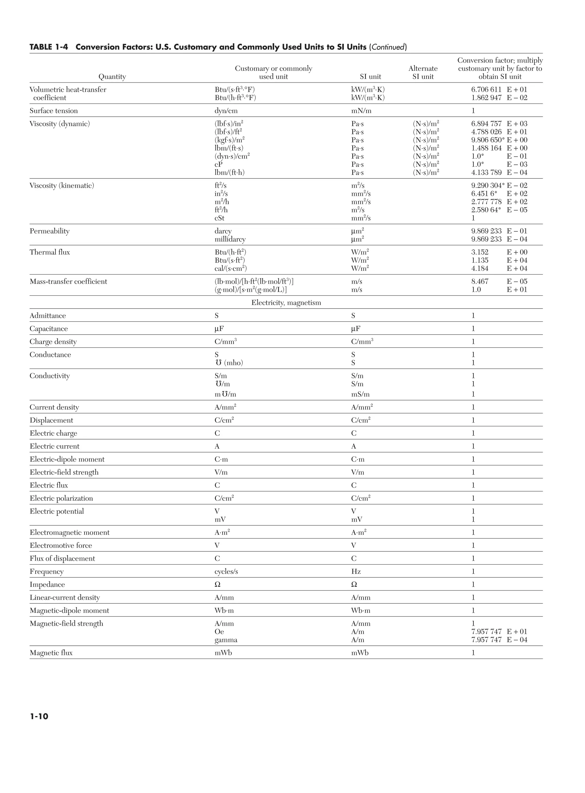 perrys-handbook-LENGKAP.pdf
