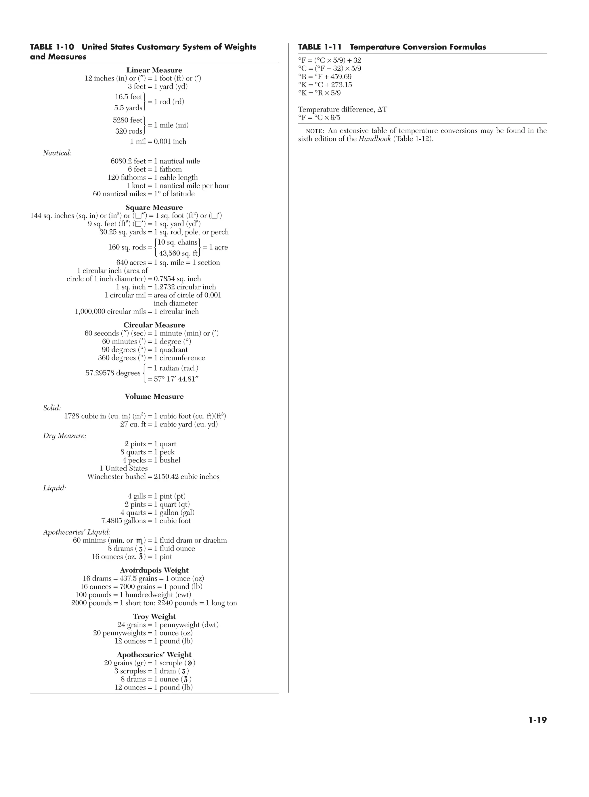 perrys-handbook-LENGKAP.pdf