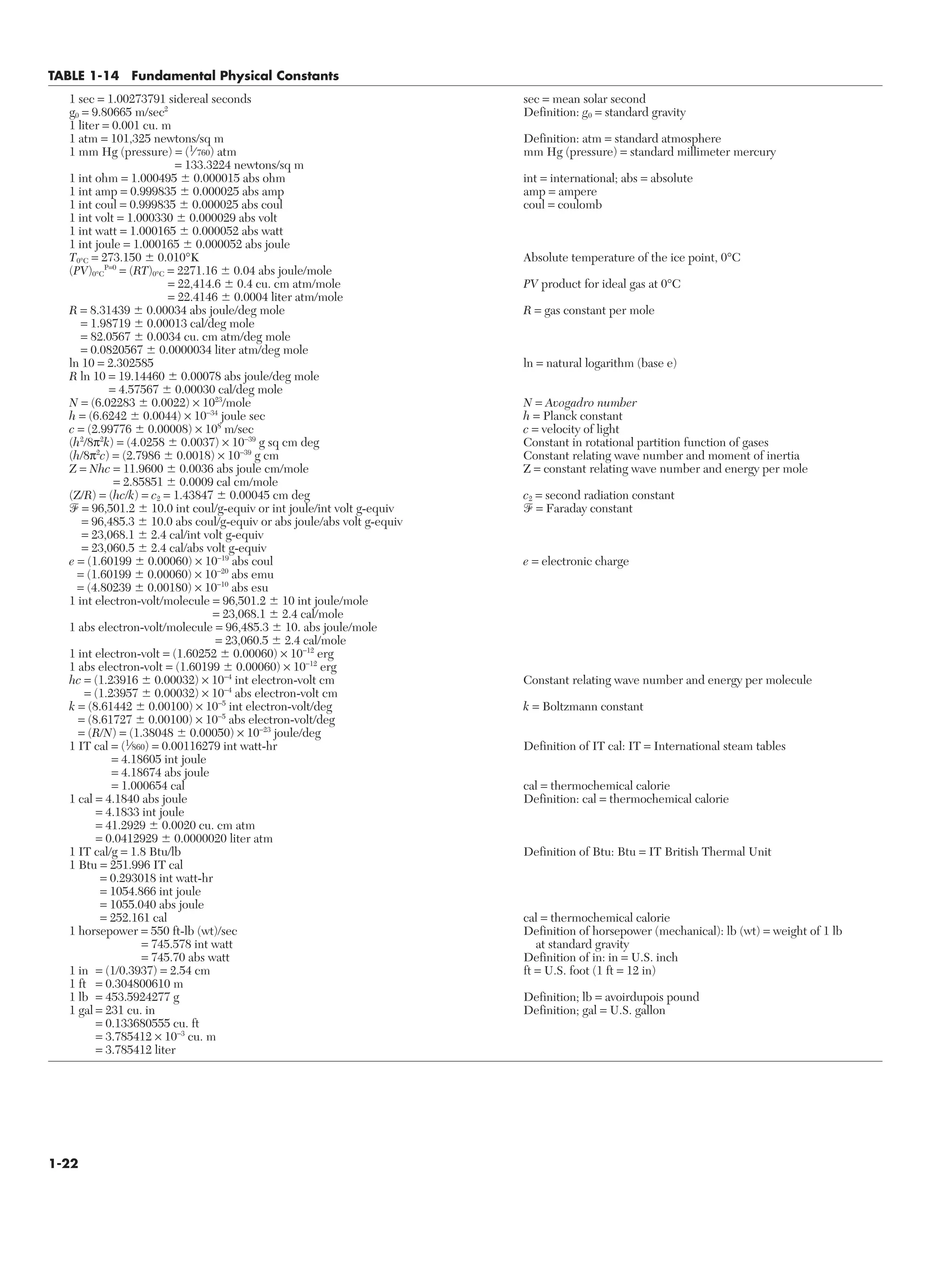 perrys-handbook-LENGKAP.pdf