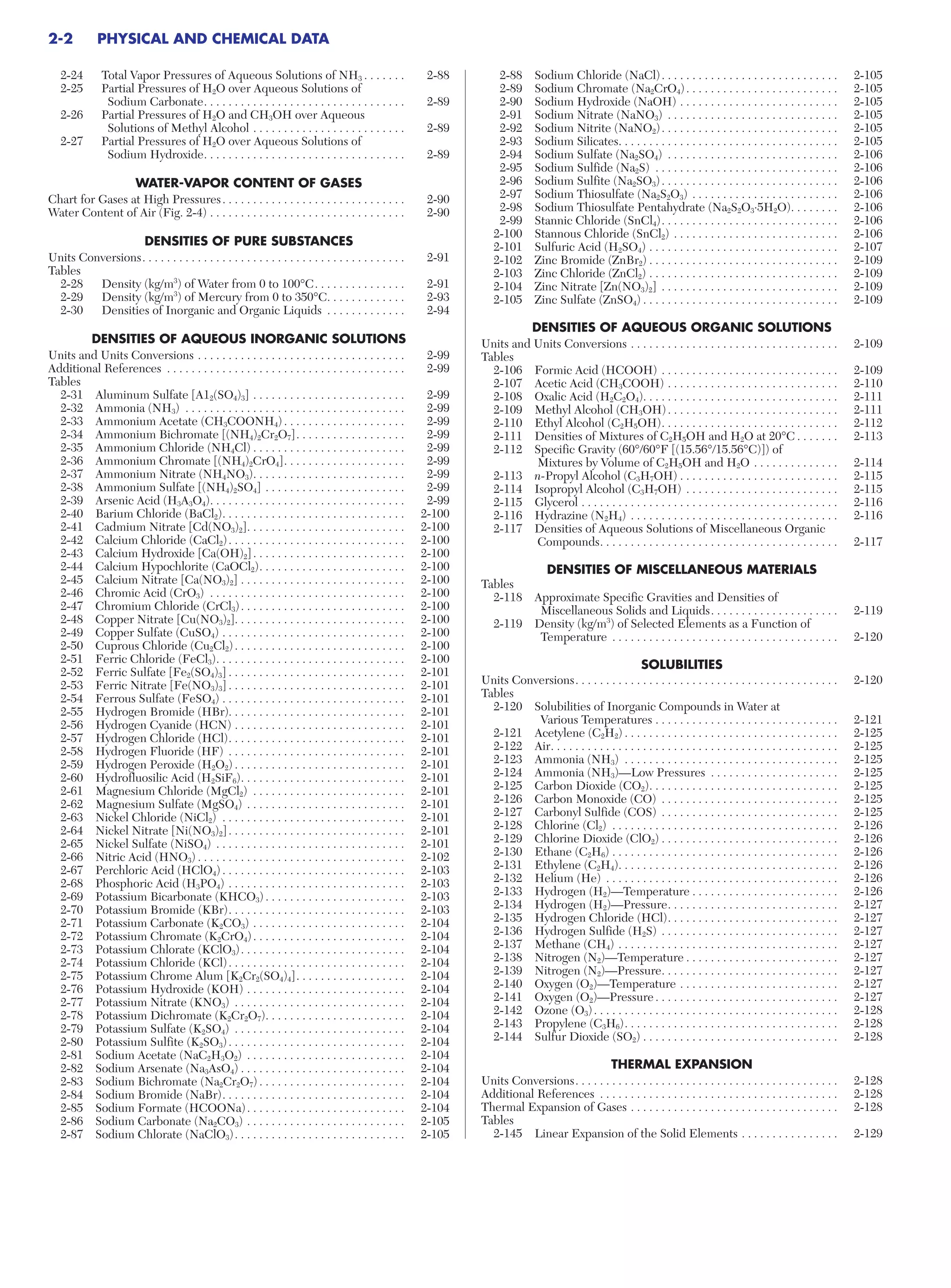 perrys-handbook-LENGKAP.pdf