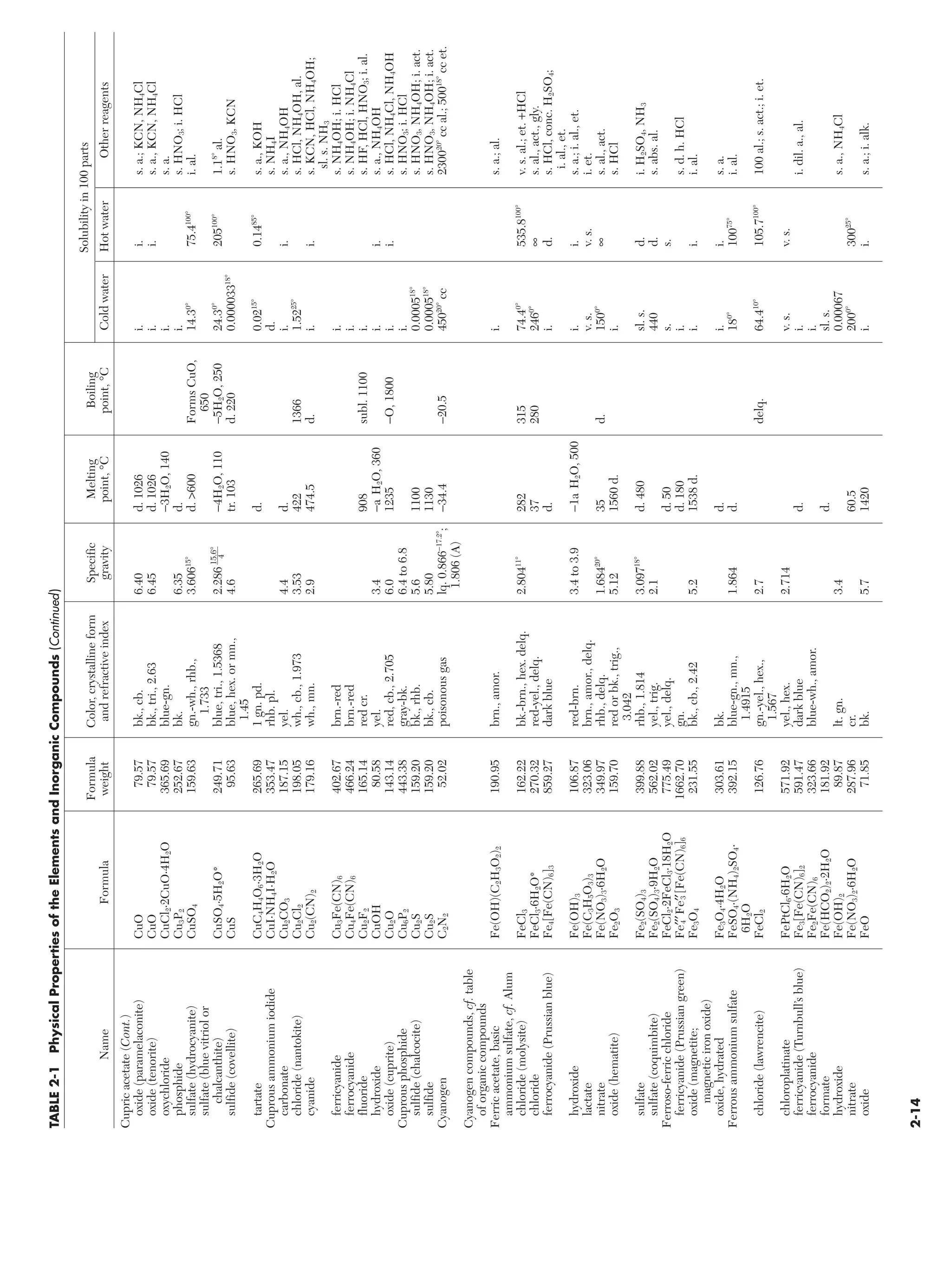 perrys-handbook-LENGKAP.pdf