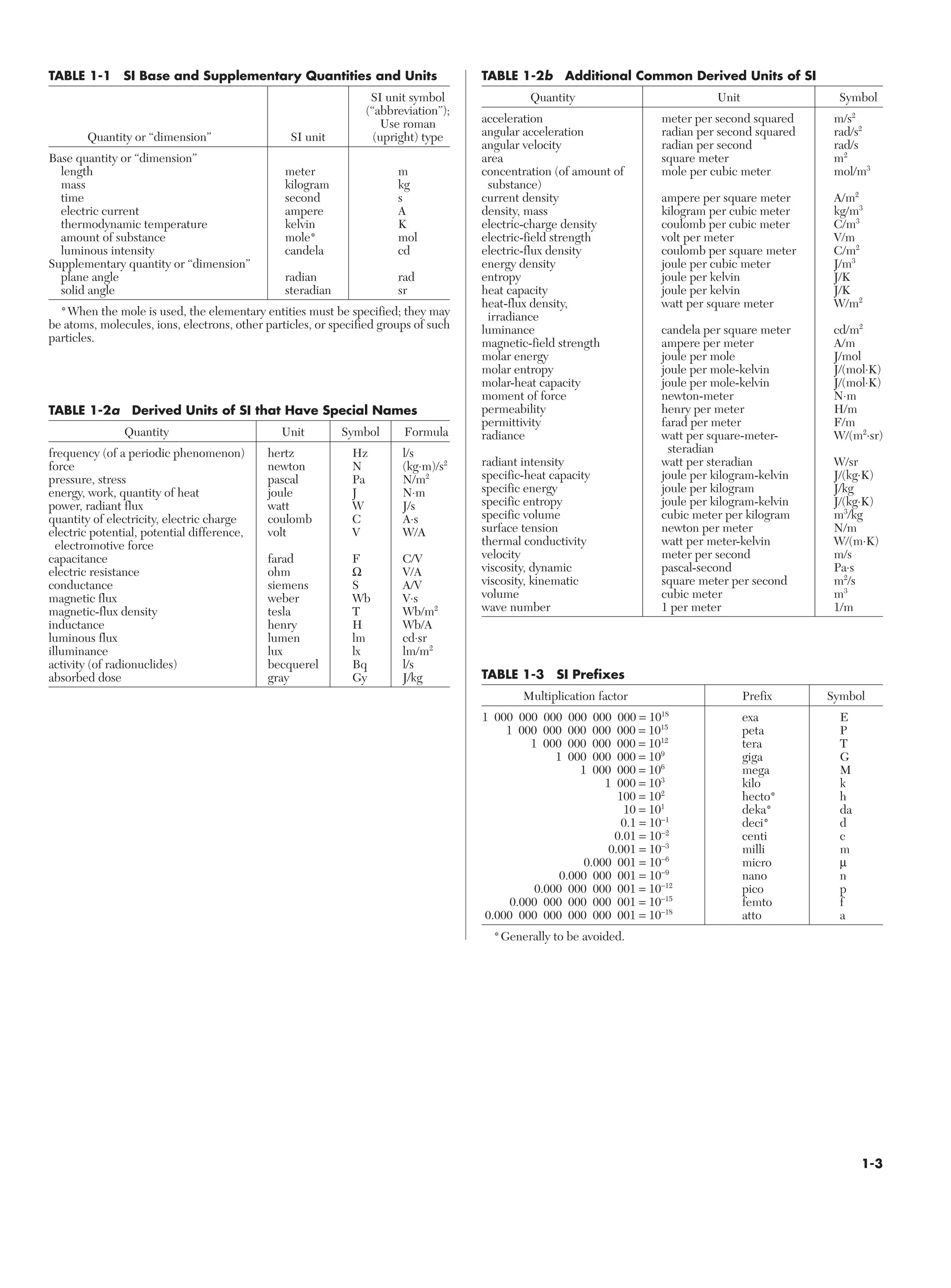 perrys-handbook-LENGKAP.pdf