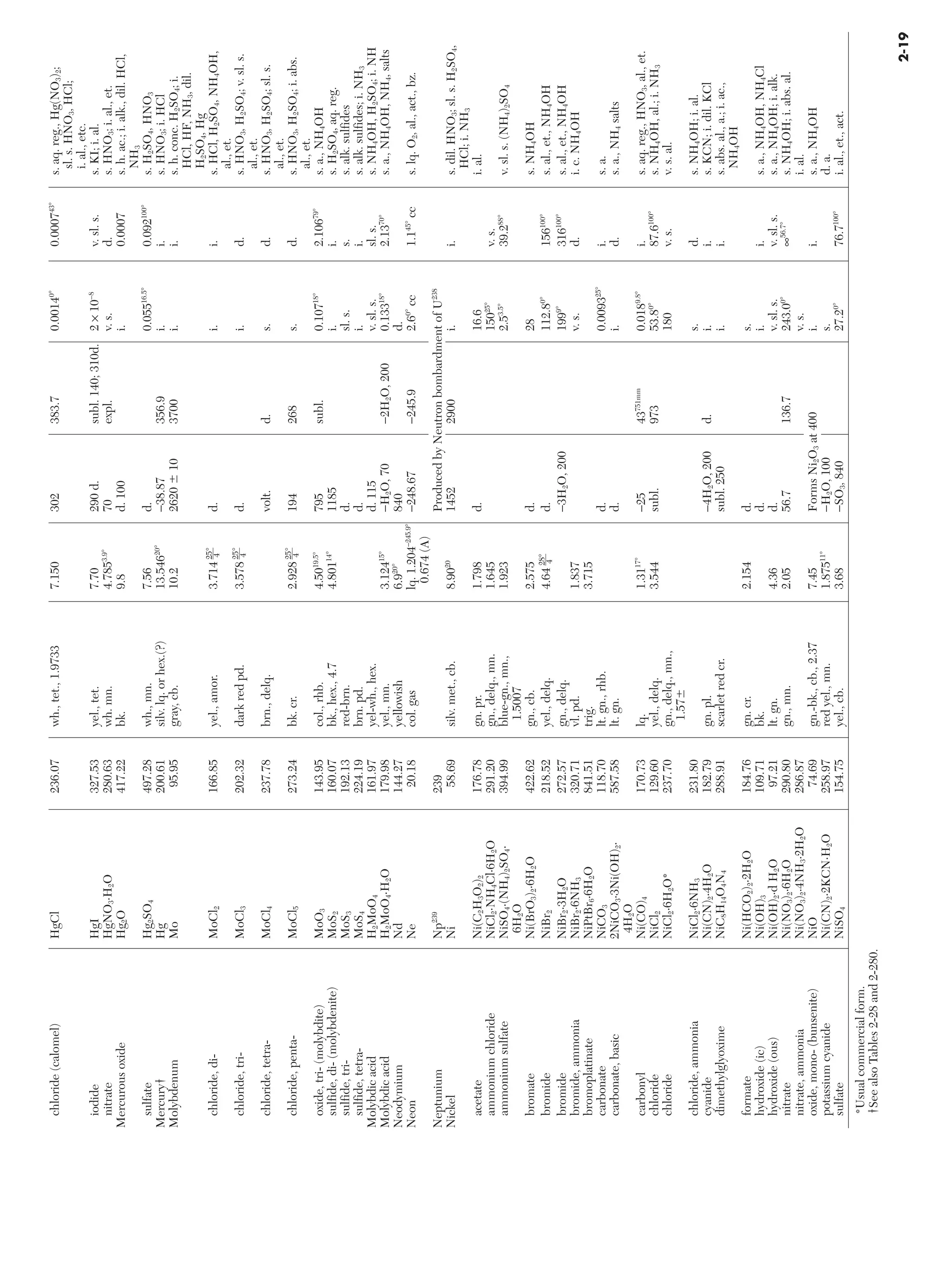 perrys-handbook-LENGKAP.pdf