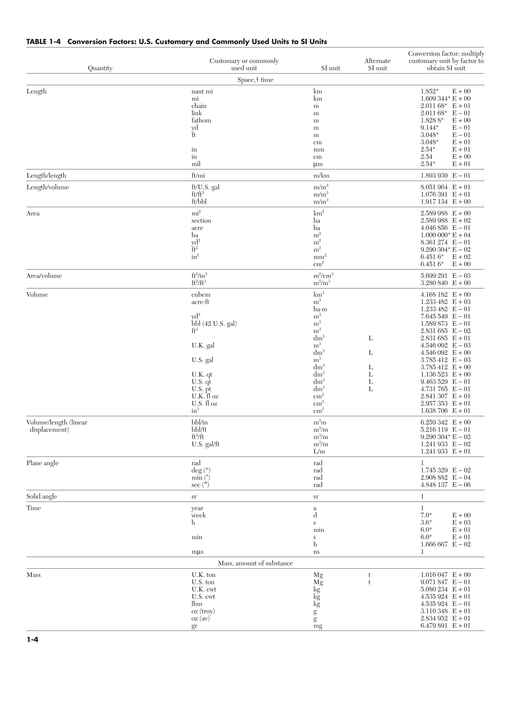 perrys-handbook-LENGKAP.pdf