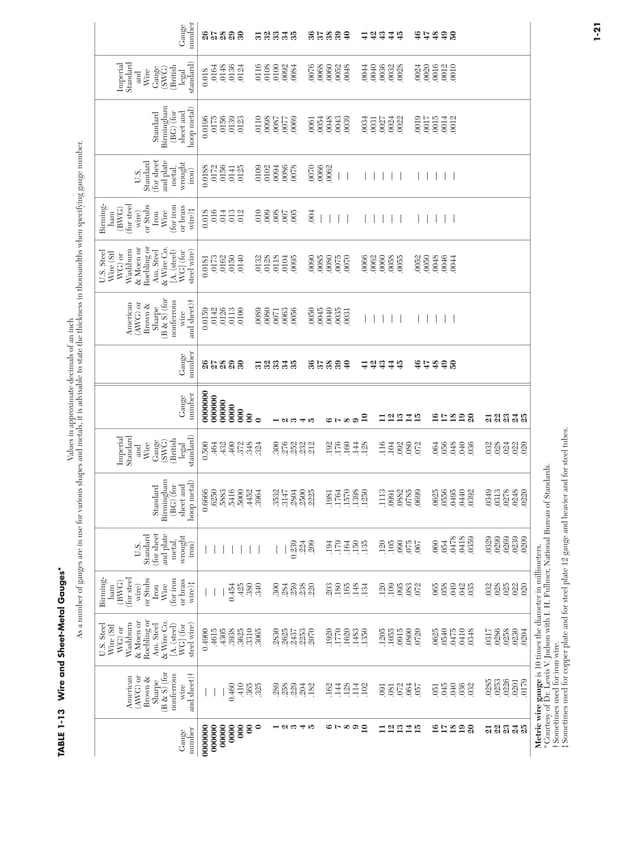 perrys-handbook-LENGKAP.pdf