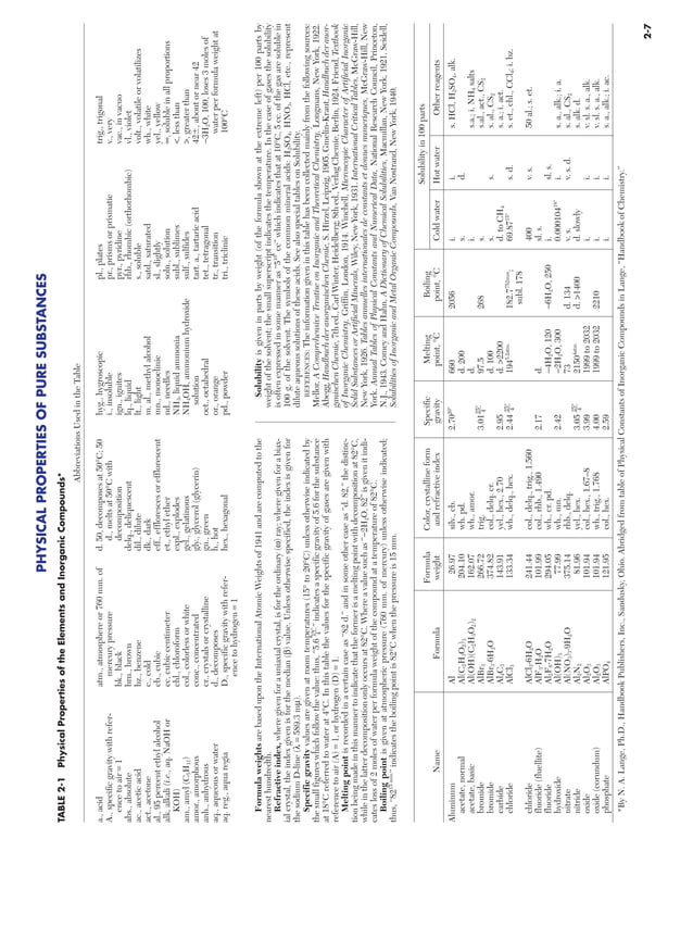 perrys-handbook-LENGKAP.pdf