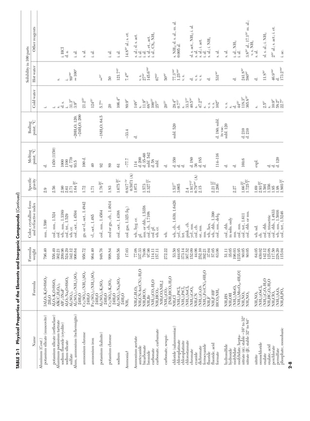 perrys-handbook-LENGKAP.pdf