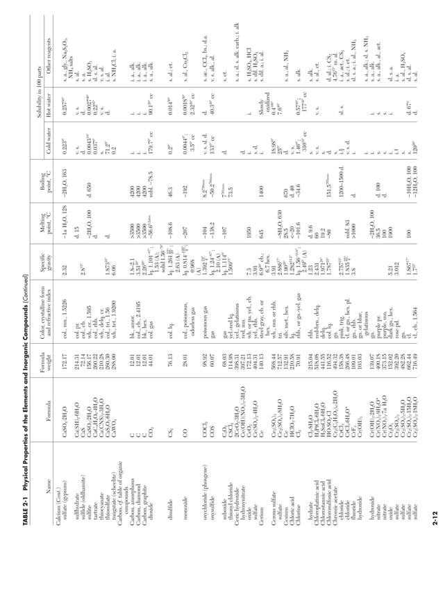 perrys-handbook-LENGKAP.pdf