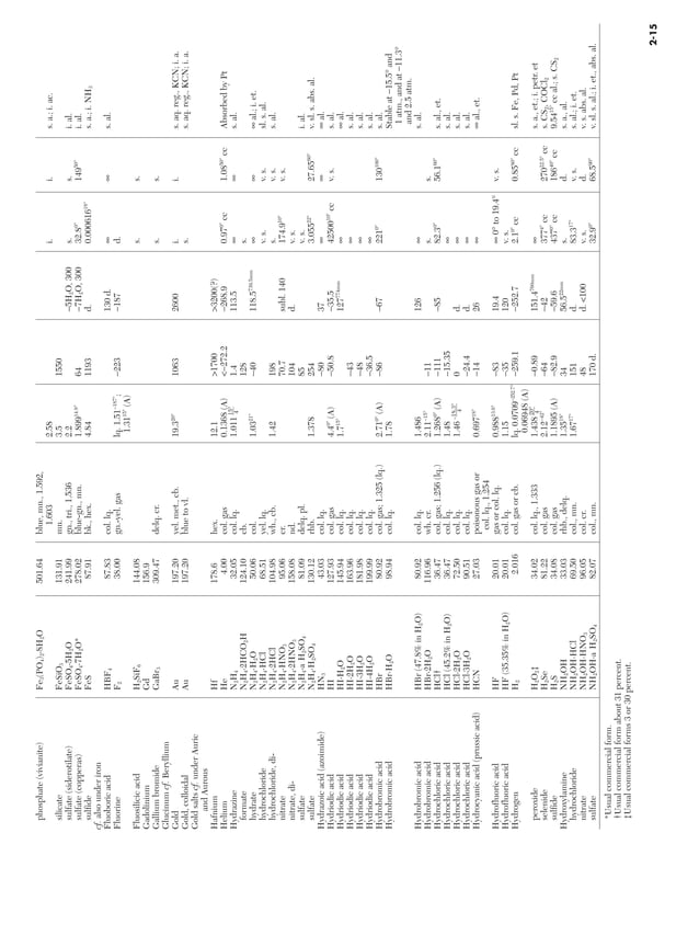 perrys-handbook-LENGKAP.pdf