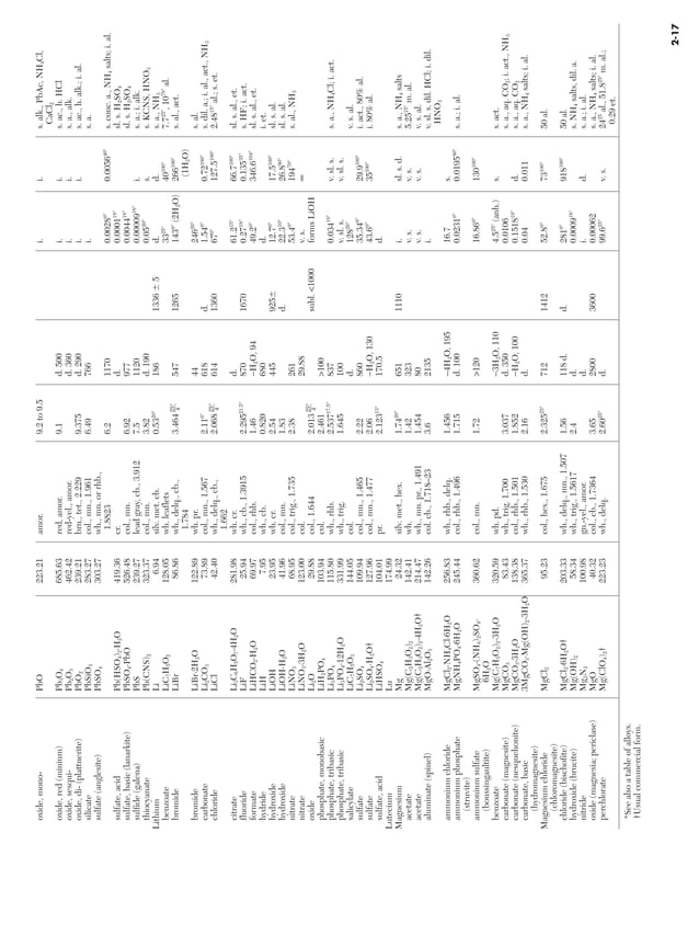 perrys-handbook-LENGKAP.pdf