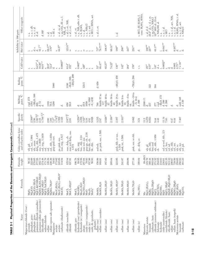 perrys-handbook-LENGKAP.pdf