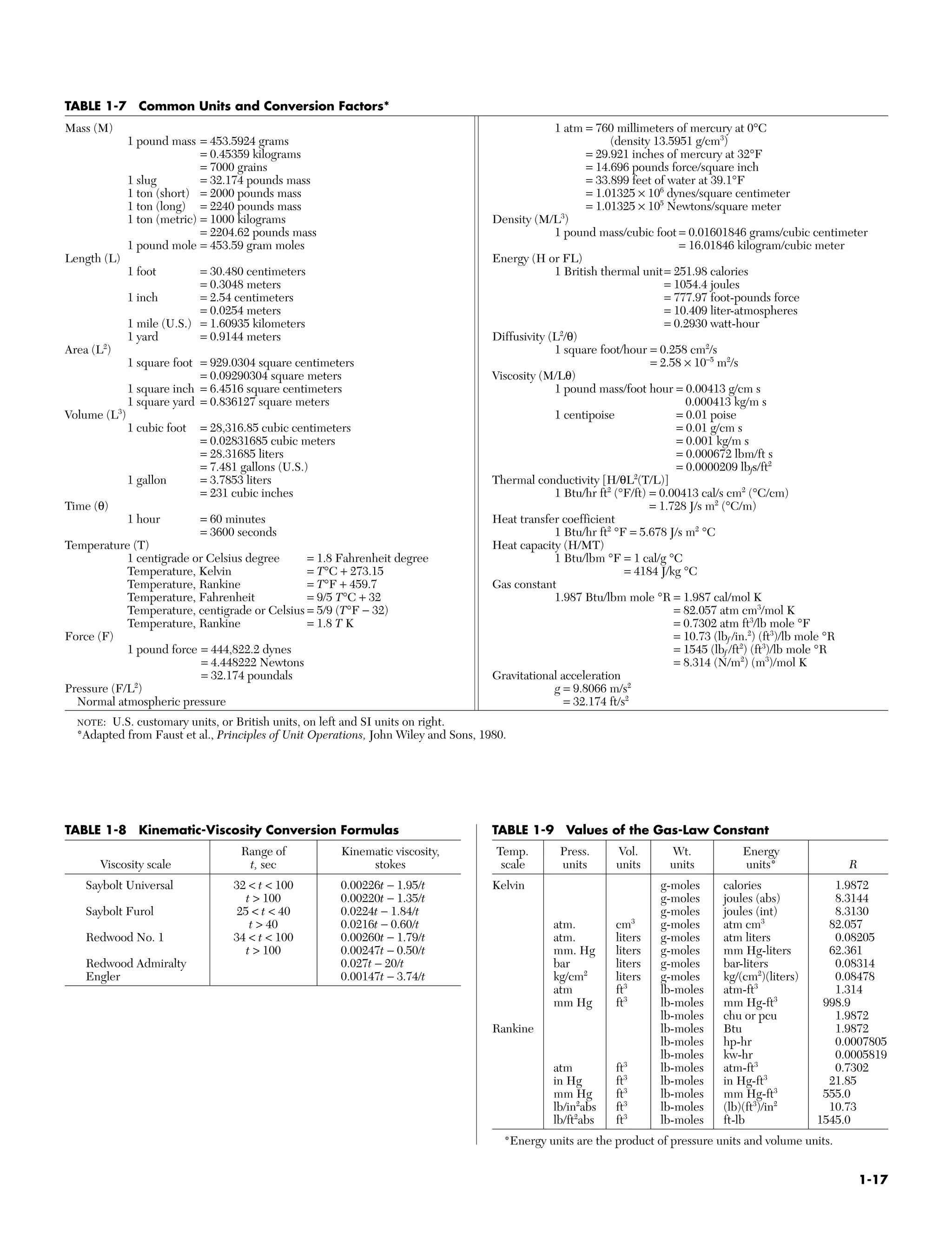 Perry's Chemical Engineers Handbook 8thEd 2008.pdf