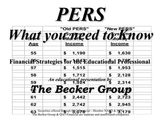 PERS | PPT | Retirement Planning | Personal Finance
