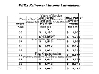 PERS | PPT | Retirement Planning | Personal Finance