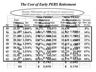 PERS | PPT | Retirement Planning | Personal Finance