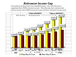 PERS | PPT | Retirement Planning | Personal Finance