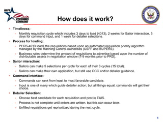 Pers 4013 personnel-readiness_perspective | PPT