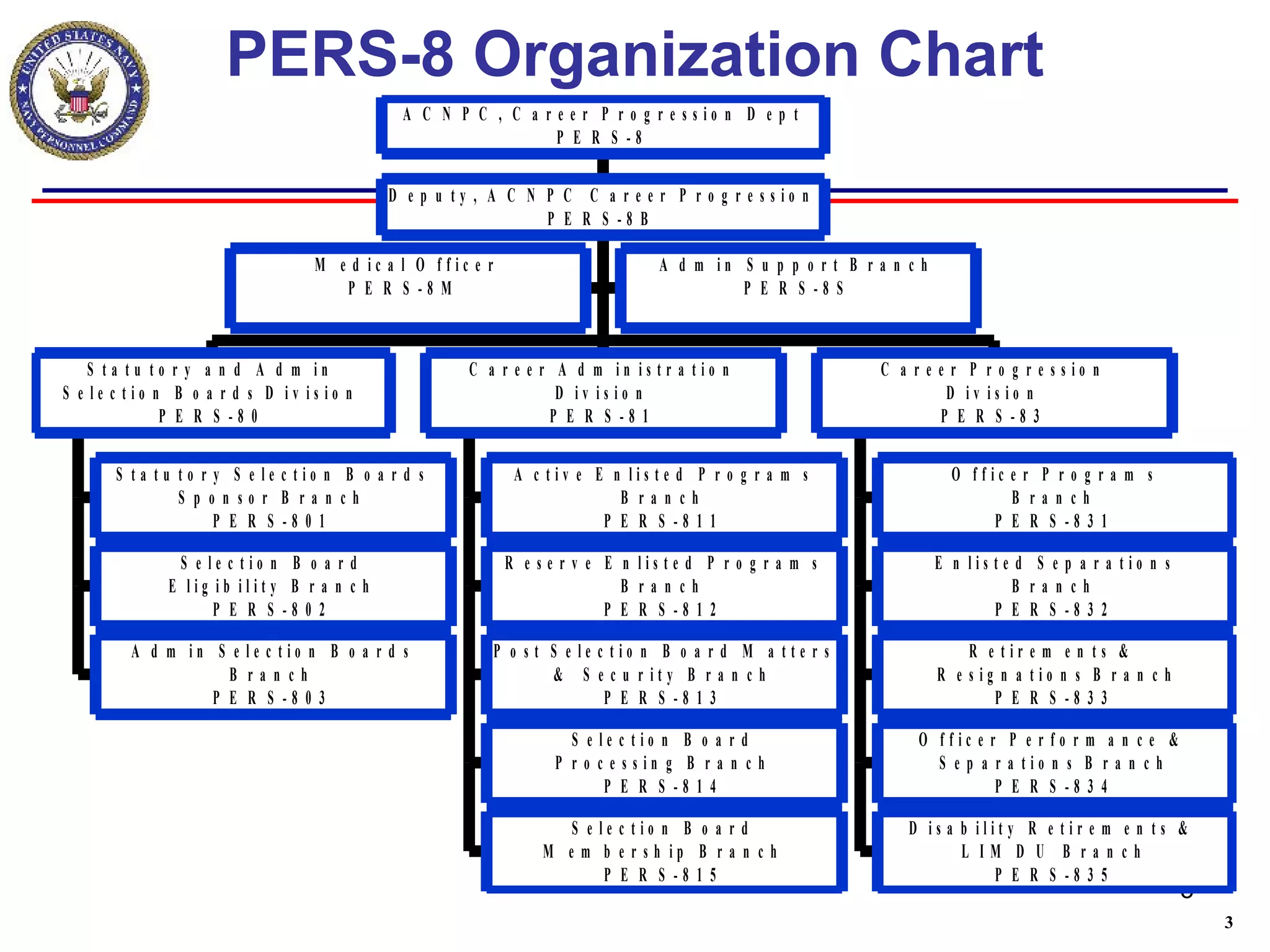 Pers 8 capt falardeau | PPT