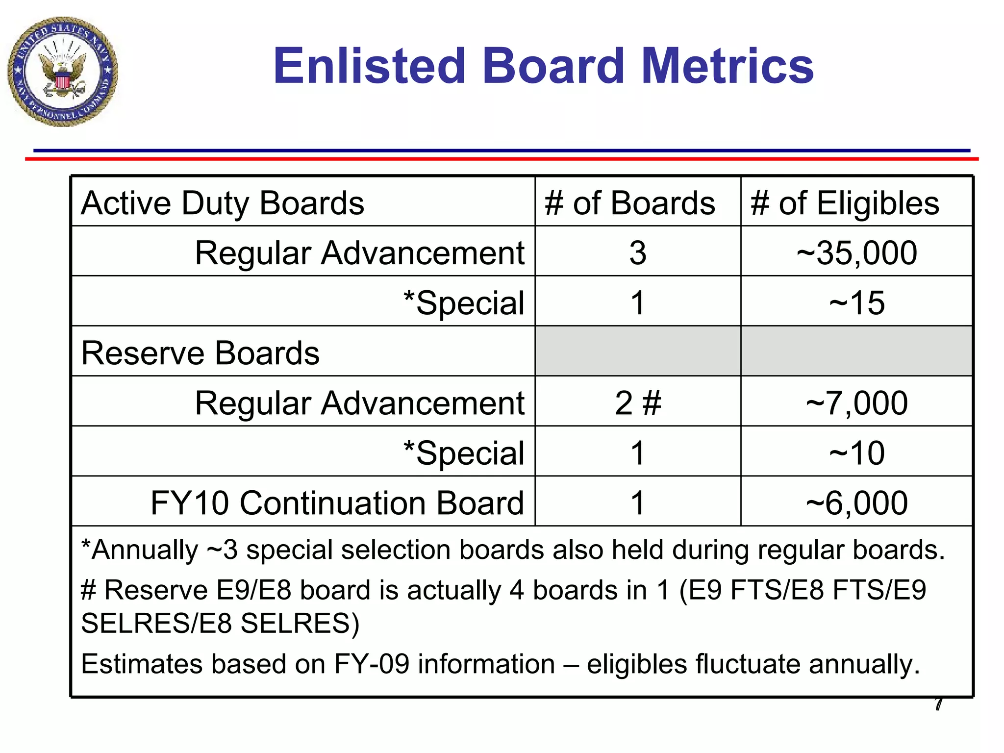 Pers 8 capt falardeau | PPT