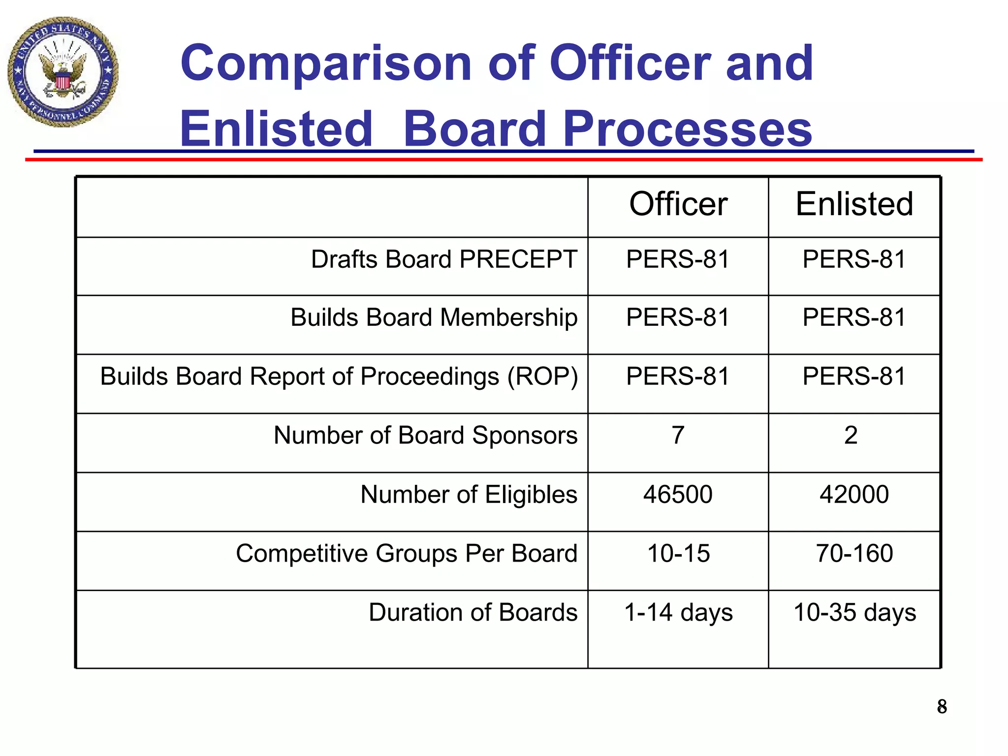 Pers 8 capt falardeau | PPT