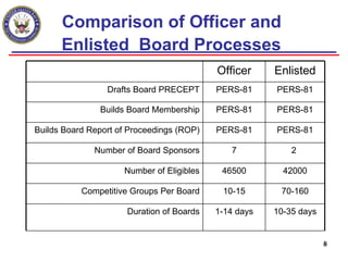Pers 8 capt falardeau | PPT