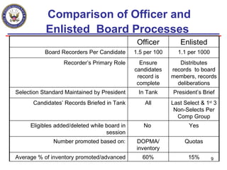 Pers 8 capt falardeau | PPT