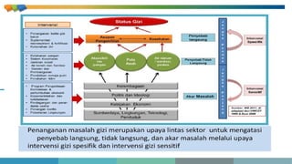 Peran Keluarga dalam pencegahan stunting | PPTX