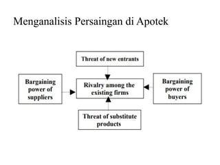 Persaingan dalam bisnis farmasiindonesia.pptx