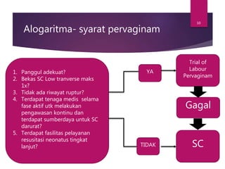 Persalinan dengan bekas sc | PPTX