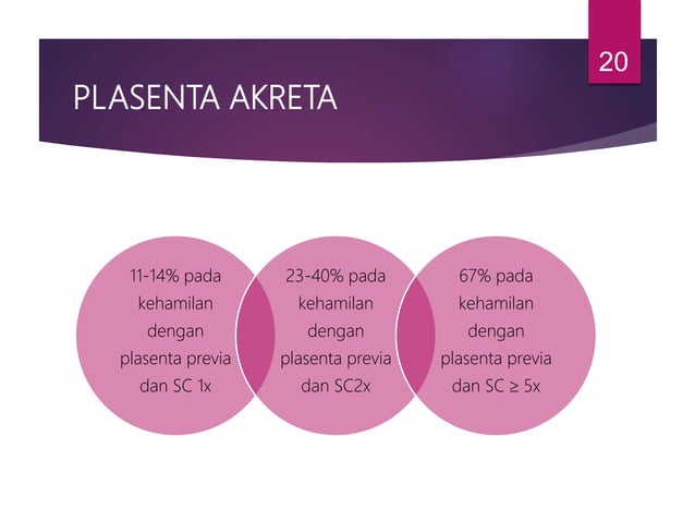 Persalinan dengan bekas sc | PPTX