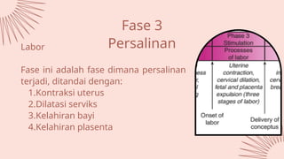 proses fisiologis persalinan dan tatacaranya | PPTX