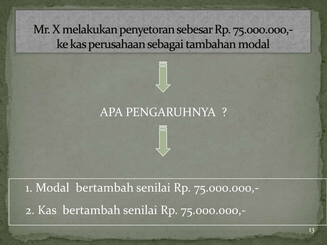 Persamaan dasar-akuntansi | PPTX