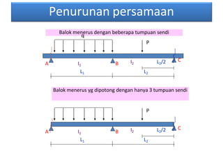 struktur statis tak tentu dengan persamaan-tiga-momen-apdf.pptx