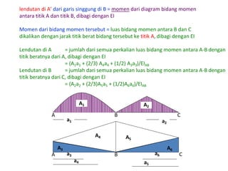 struktur statis tak tentu dengan persamaan-tiga-momen-apdf.pptx
