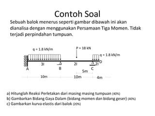 struktur statis tak tentu dengan persamaan-tiga-momen-apdf.pptx