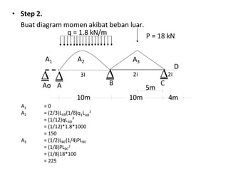 struktur statis tak tentu dengan persamaan-tiga-momen-apdf.pptx