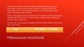 PERSAMAAN AKUNTANSI DAN Bagan Akun standar pemerintah.pptx