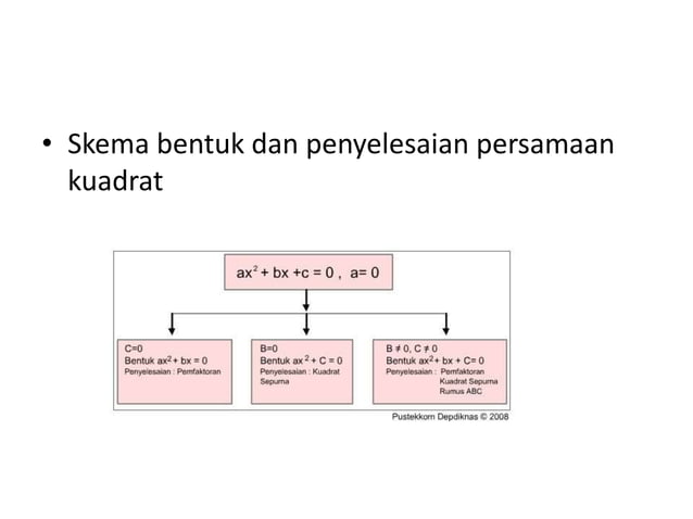Persamaan dan fungsi kuadrat | PPTX