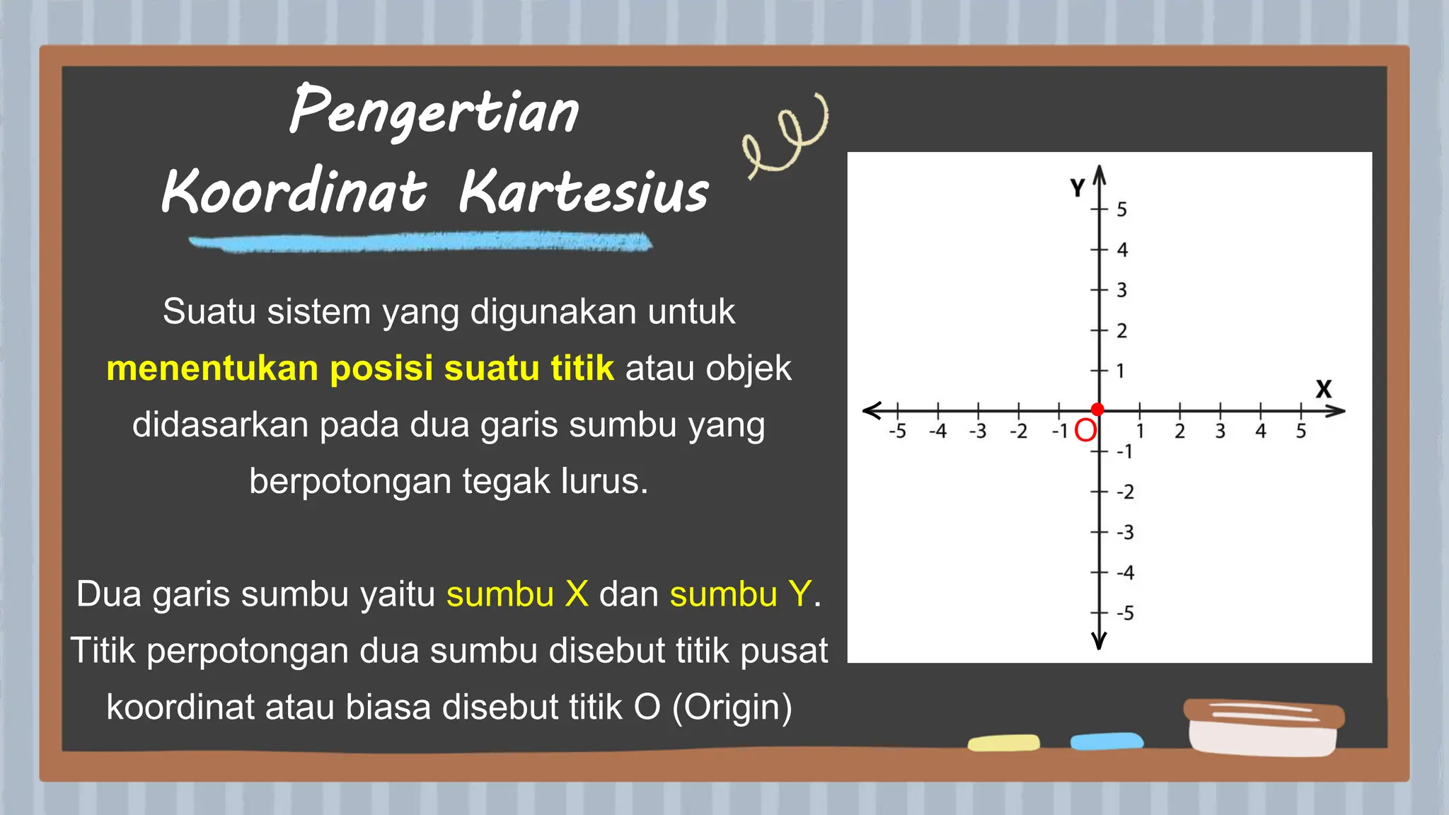 Persamaan dan Fungsi Linear - Submateri Koordinat Kartesius | PPTX