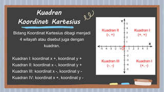 Persamaan dan Fungsi Linear - Submateri Koordinat Kartesius | PPTX