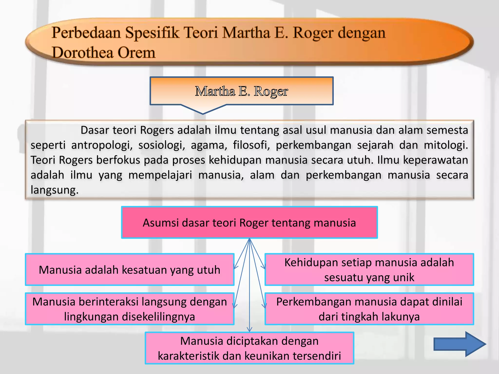 Persamaan dan perbedaan teori martha e roger dengan dorothea orem | PPTX