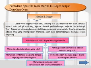 Persamaan dan perbedaan teori martha e roger dengan dorothea orem | PPTX