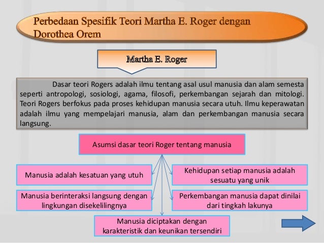 Persamaan dan perbedaan teori martha e roger dengan dorothea orem Persamaan dan perbedaan teori martha e roger dengan dorothea orem