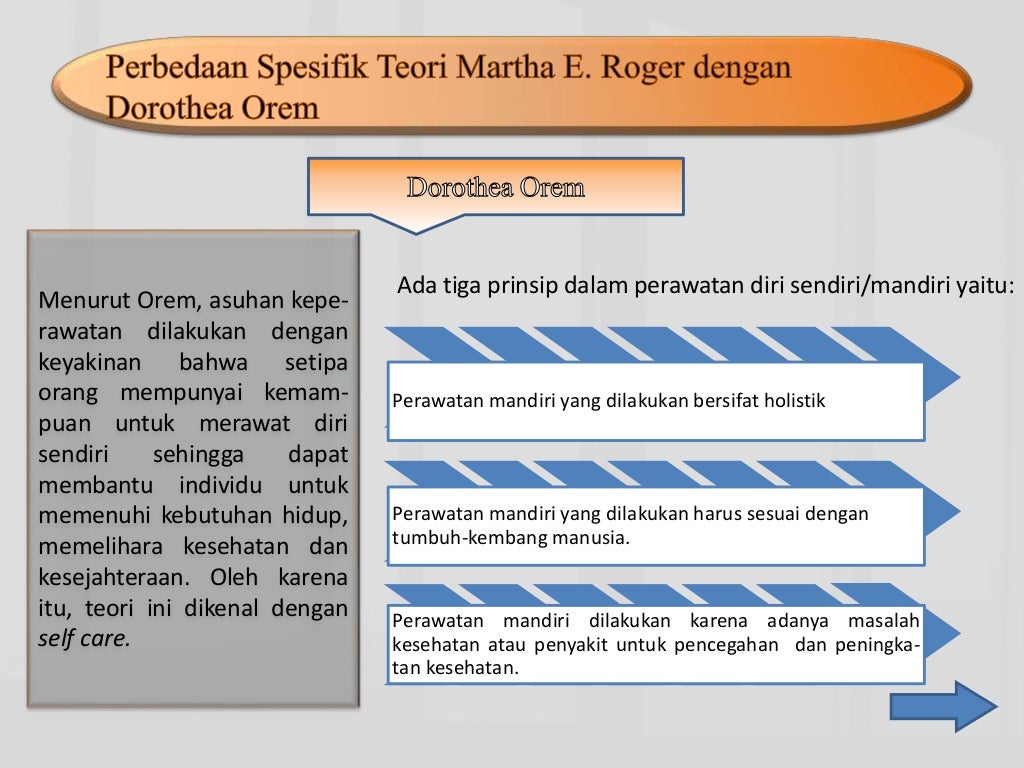 Persamaan dan perbedaan teori martha e roger dengan dorothea orem Persamaan dan perbedaan teori martha e roger dengan dorothea orem