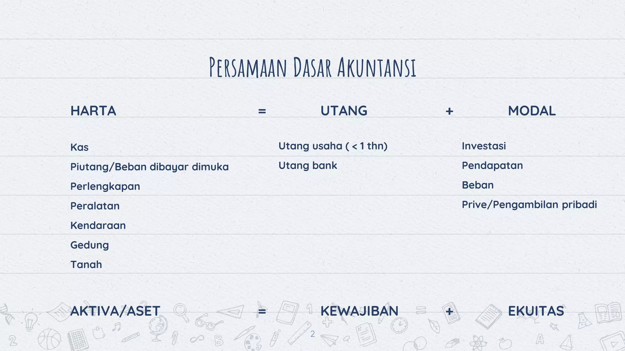 Materi Persamaan Dasar Akuntansi SMA | PPTX