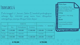 Materi Persamaan Dasar Akuntansi SMA | PPTX