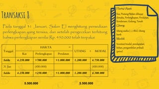 Materi Persamaan Dasar Akuntansi SMA | PPTX