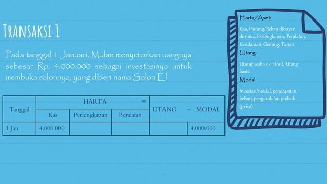 Materi Persamaan Dasar Akuntansi SMA | PPTX