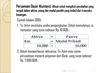 Persamaan dasar akuntansi | PPT