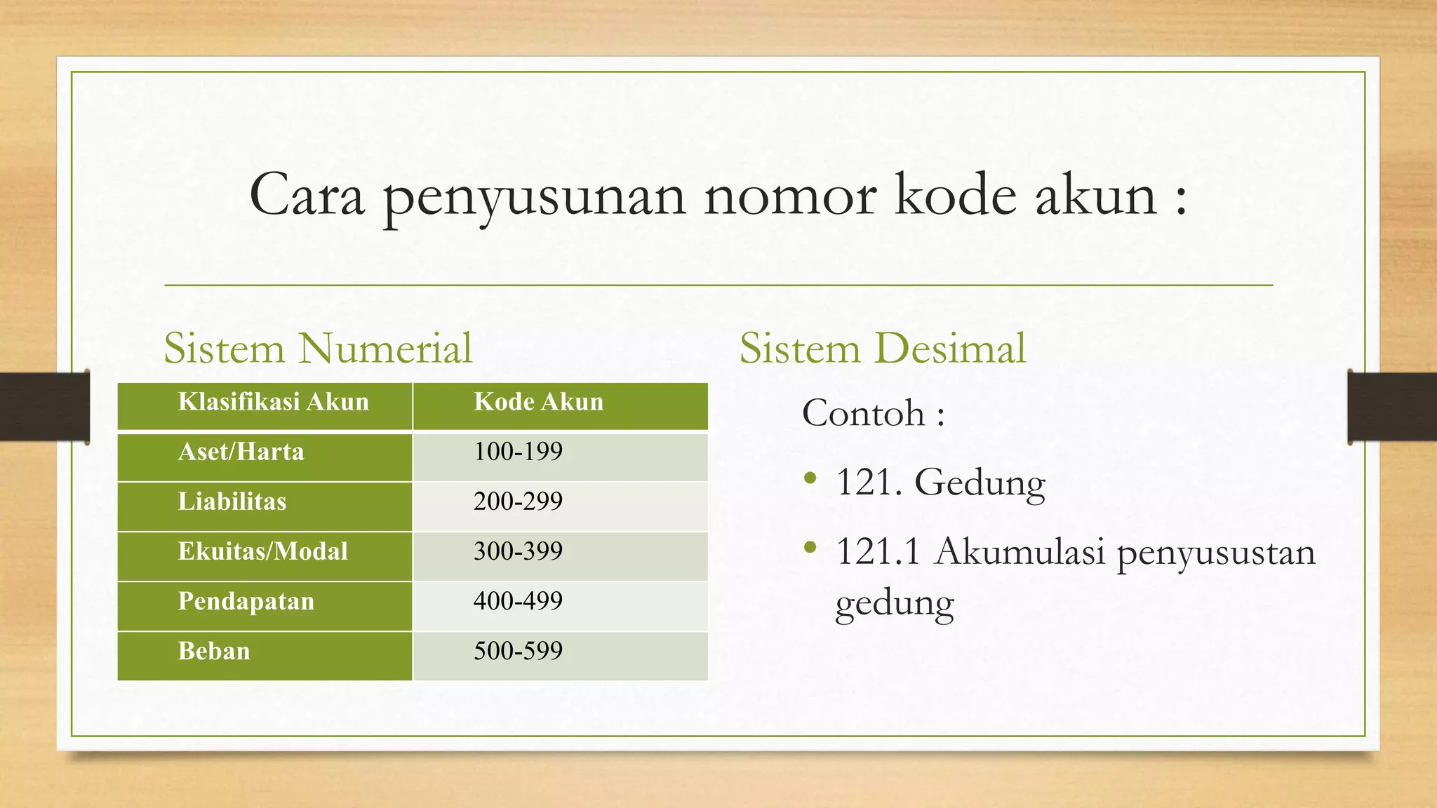 PERSAMAAN DASAR AKUNTANSI.pptx